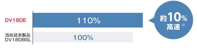 HiKOKI DV18DE 18Vコードレス振動ドライバドリルを【徹底解説】